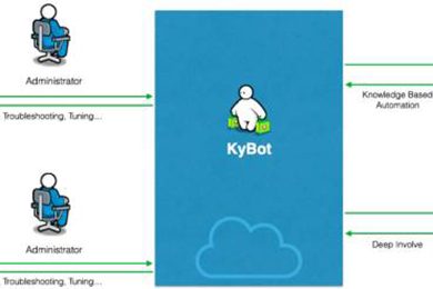 【技术贴】KyBot快速入门指南