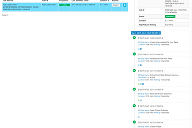 使用KyBot寻找Apache Kylin离线构建瓶颈