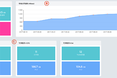 使用KyBot优化Apache Kylin存储