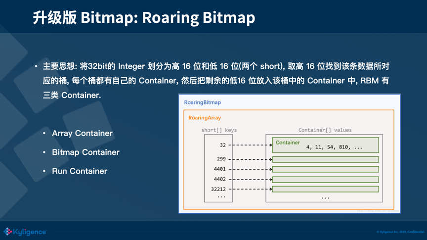大数据分析常用去重算法分析『Bitmap篇』