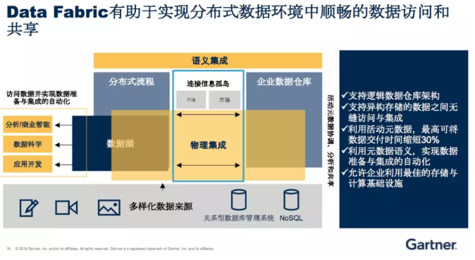 Gartner：未来3-5年，数据分析领域不可错过的十大技术趋势
